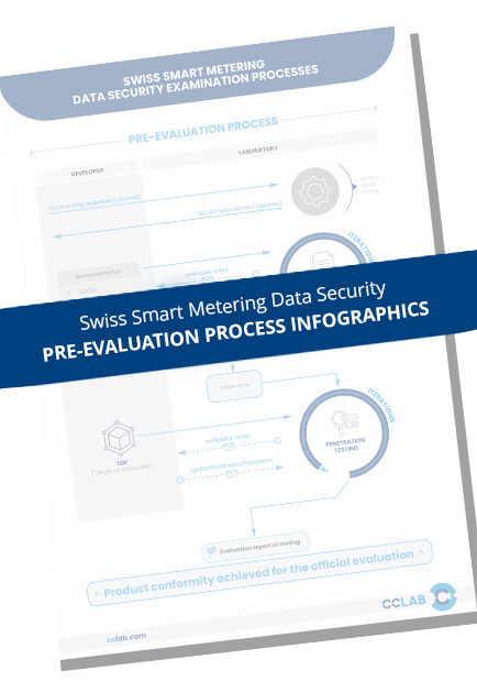 CCLab | The Agile Cybersecurity Lab - Common Criteria Accredited